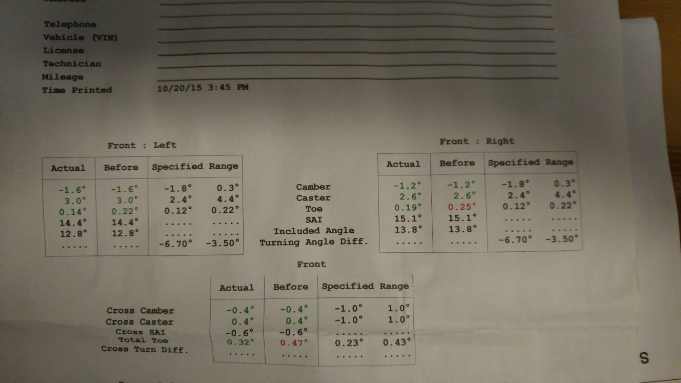 1998 Volvo s70 T5 alignment specs | SwedeSpeed - Volvo Performance Forum