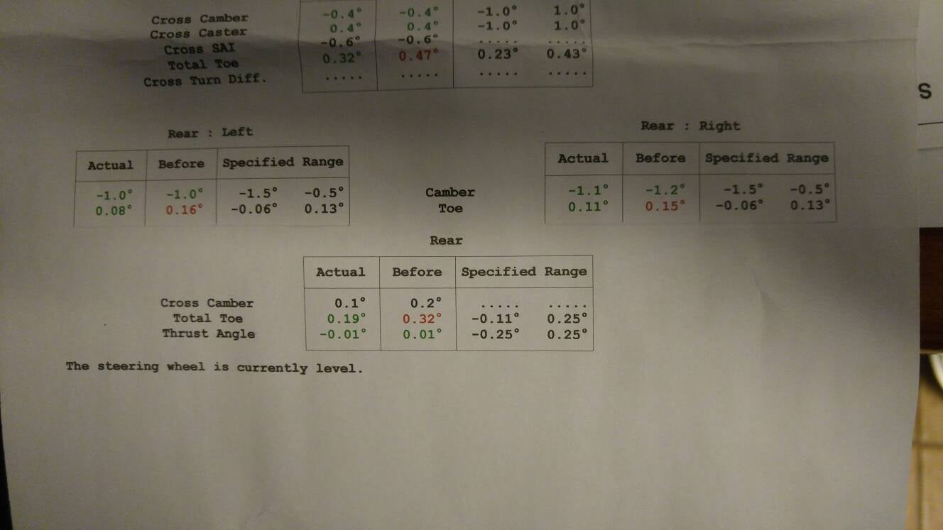 1998 Volvo s70 T5 alignment specs | SwedeSpeed - Volvo Performance Forum