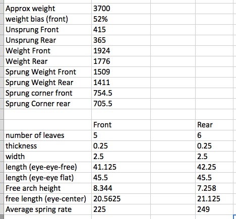 Leaf Spring Suspension Geometry | Pirate 4x4