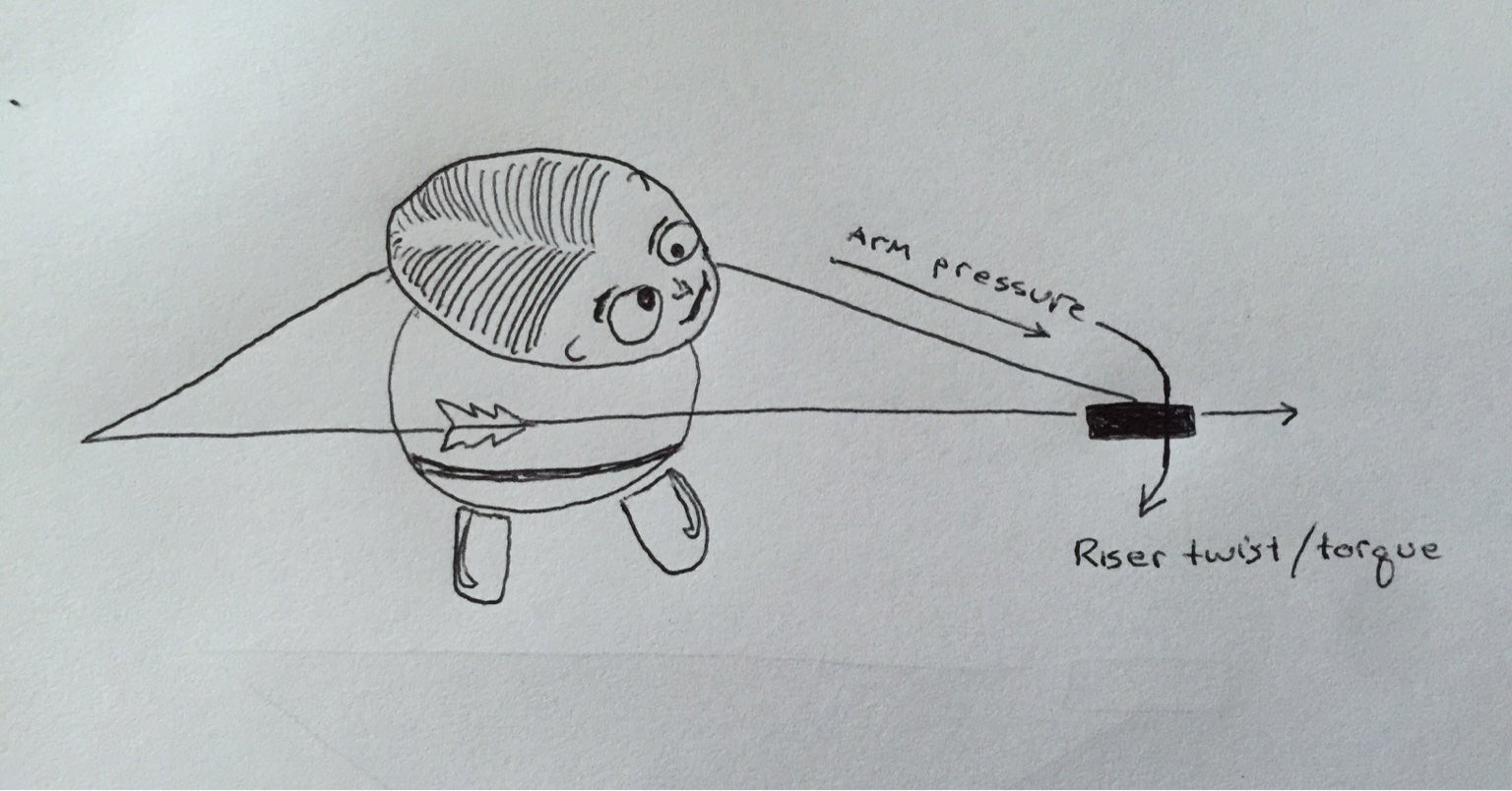 sights way off centershot | Archery Talk Forum