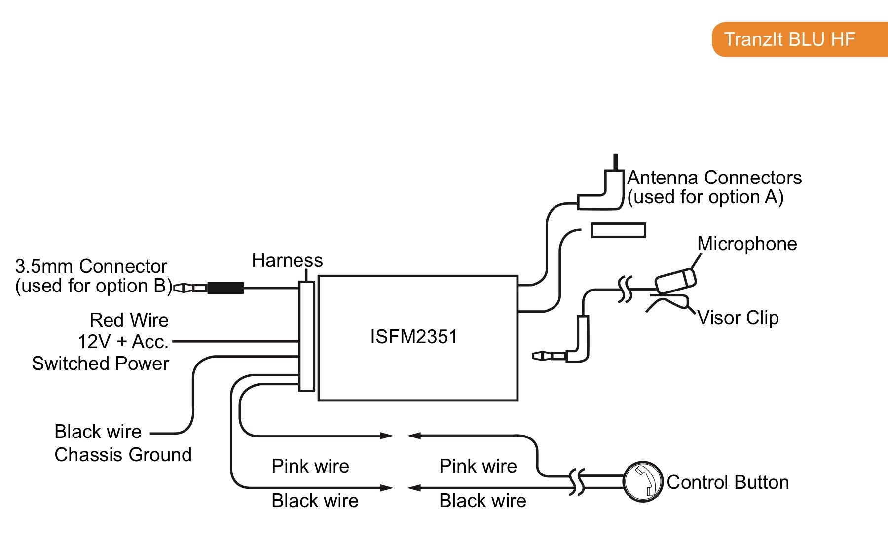 Installed iSimple Bluetooth today | Mercedes-Benz Forum