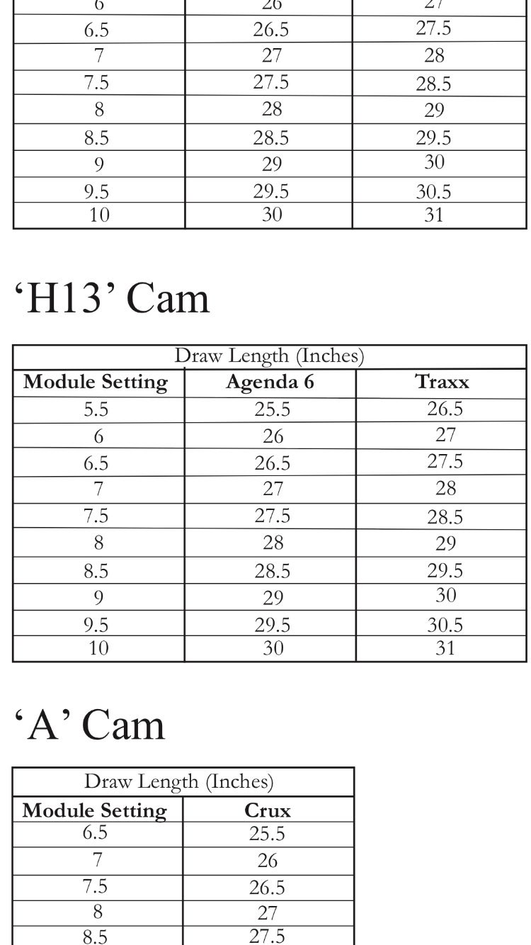 High nock point | Archery Talk Forum