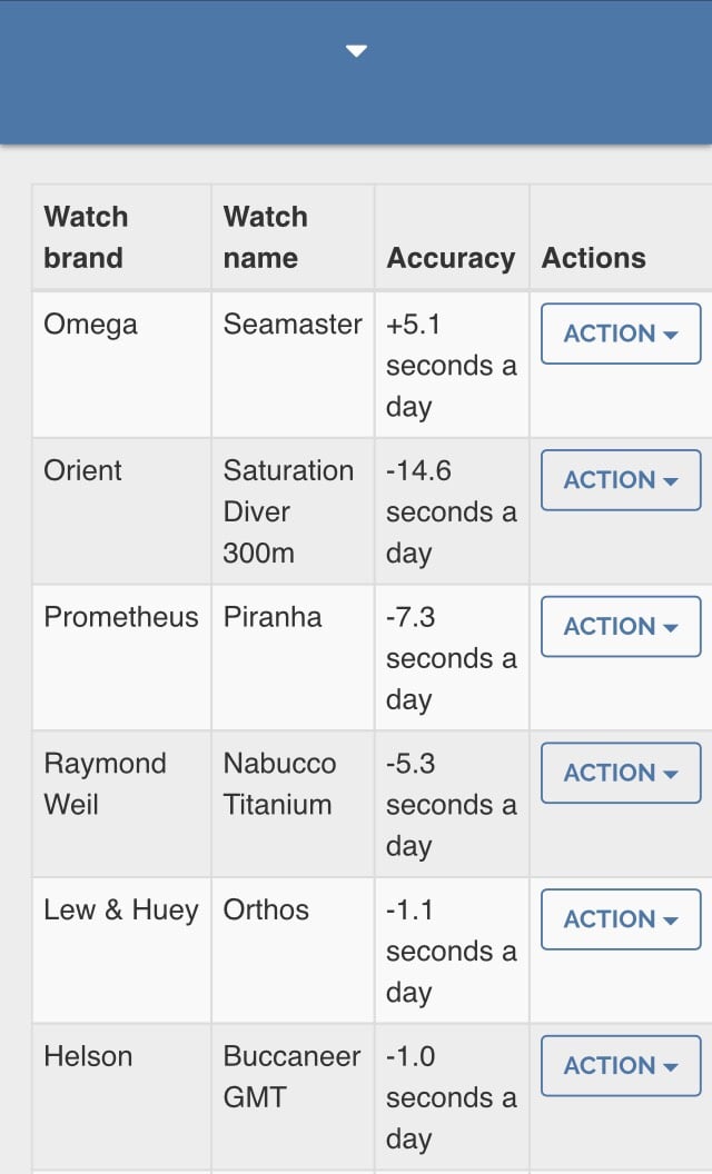 Toolwatch | WatchUSeek Watch Forums