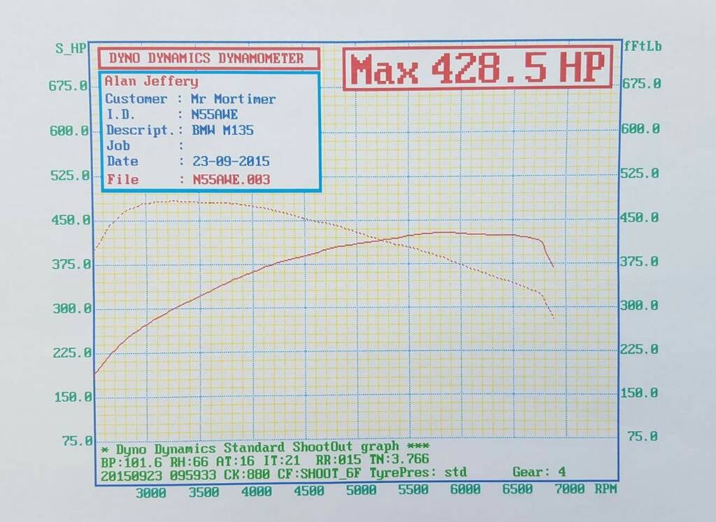 Jb4 Custom map m235i | Baby BMW Forum