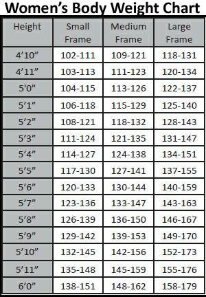 Pictures of thin women with a large body frame? | Eating Disorder ...
