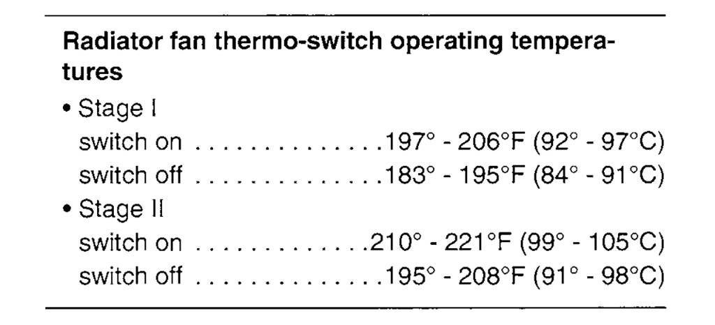 Overheating VR6 | VW Vortex - Volkswagen Forum