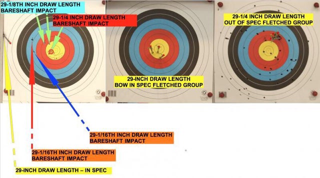 How to tell if draw length is actually correct? | Archery Talk Forum