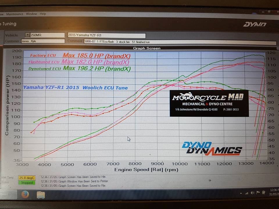 04 R1 vs 15 R1M Dyno | Yamaha R1 Forum: YZF-R1 Forums