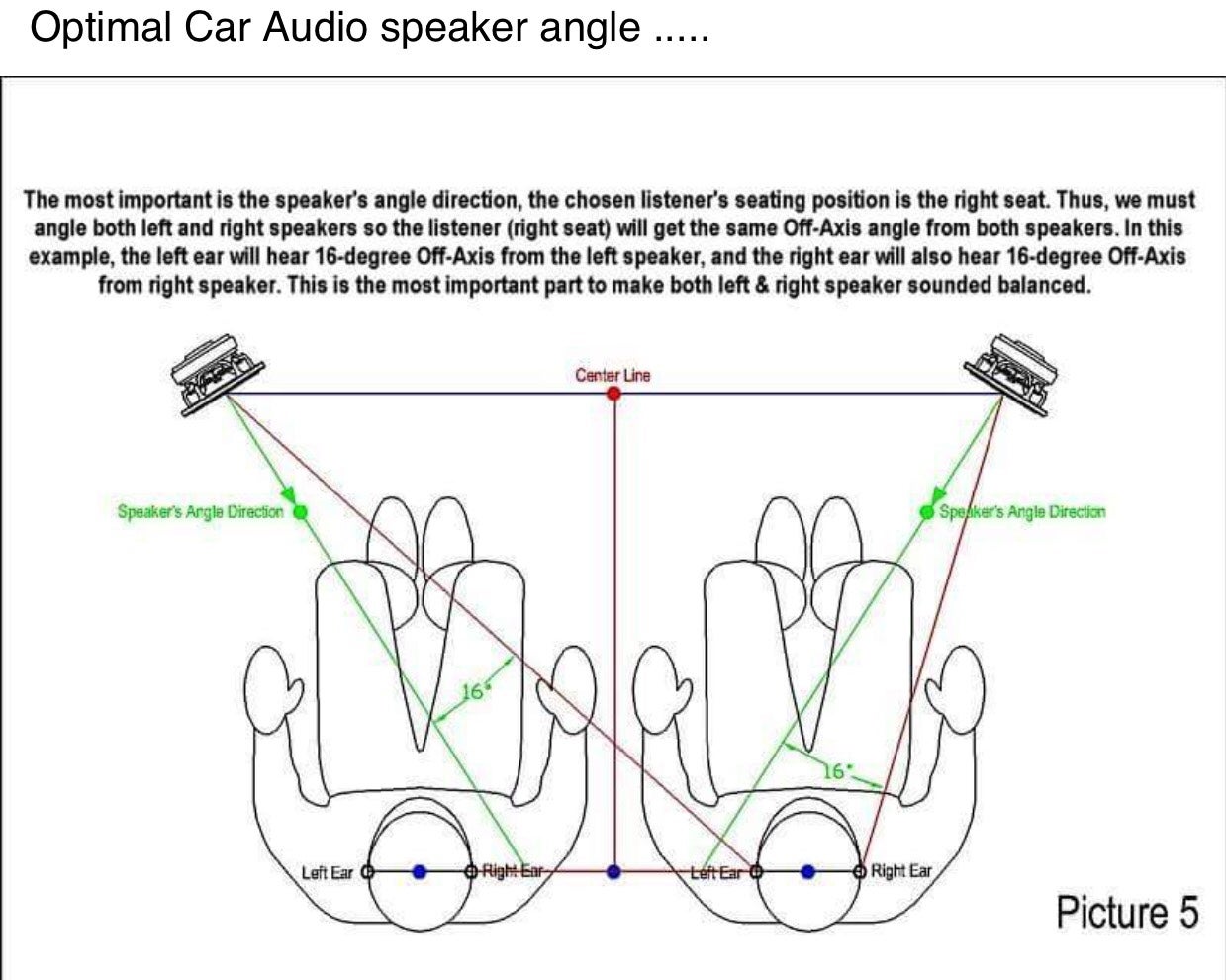 Explain On Axis and Off Axis | DIYMobileAudio.com Car Stereo Forum