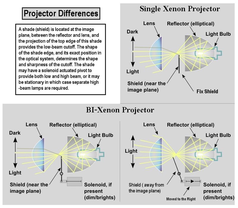 HOW TO: Halogen to HID swap | Dodge Durango Forum