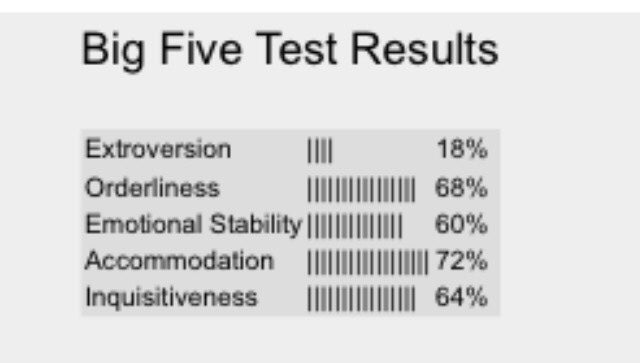 Your Big Five / SLOAN thing | Personality Cafe