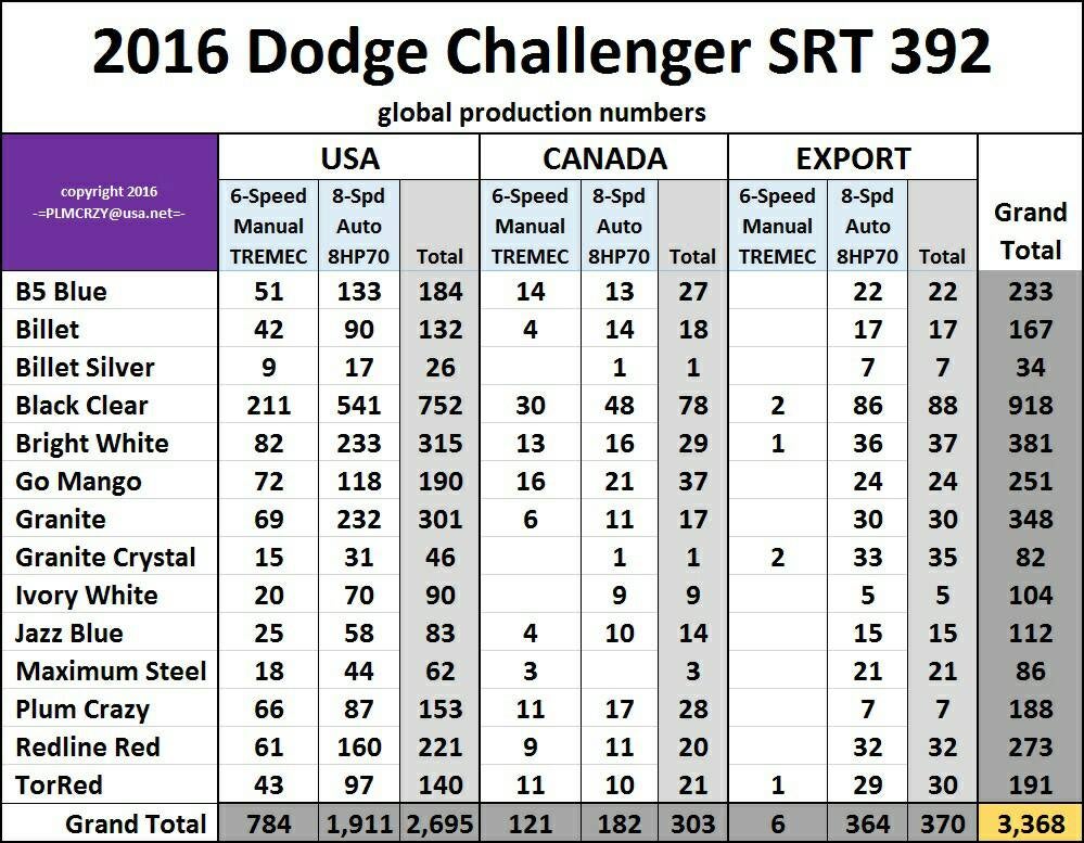 Final 2016 Production Numbers? | LX Forums Forum