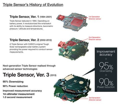 Casio compass sensor | WatchUSeek Watch Forums
