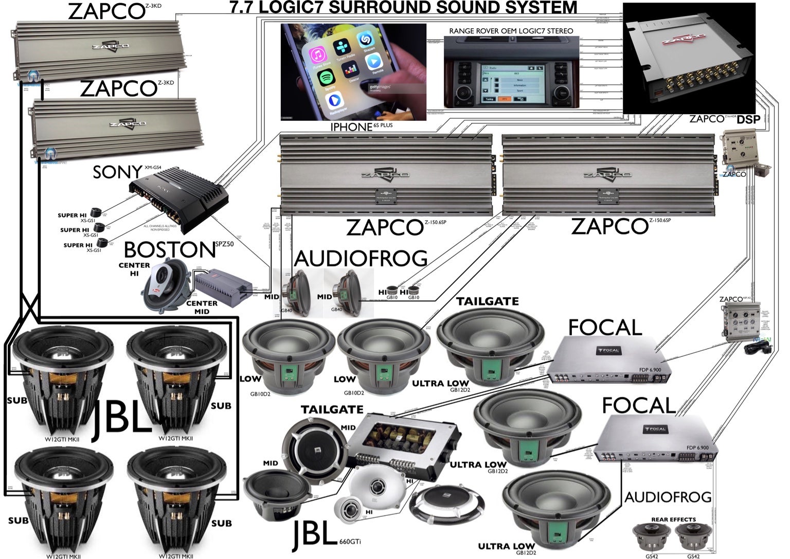 Advanced amplifier power distribution: What's the right approach? (7.7 ...
