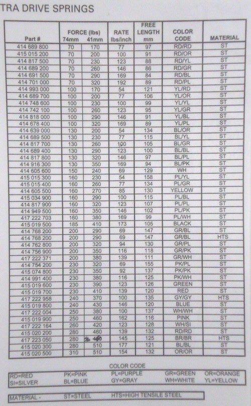 2004 rev 600ho clutch engagement | Ski-Doo Snowmobiles Forum