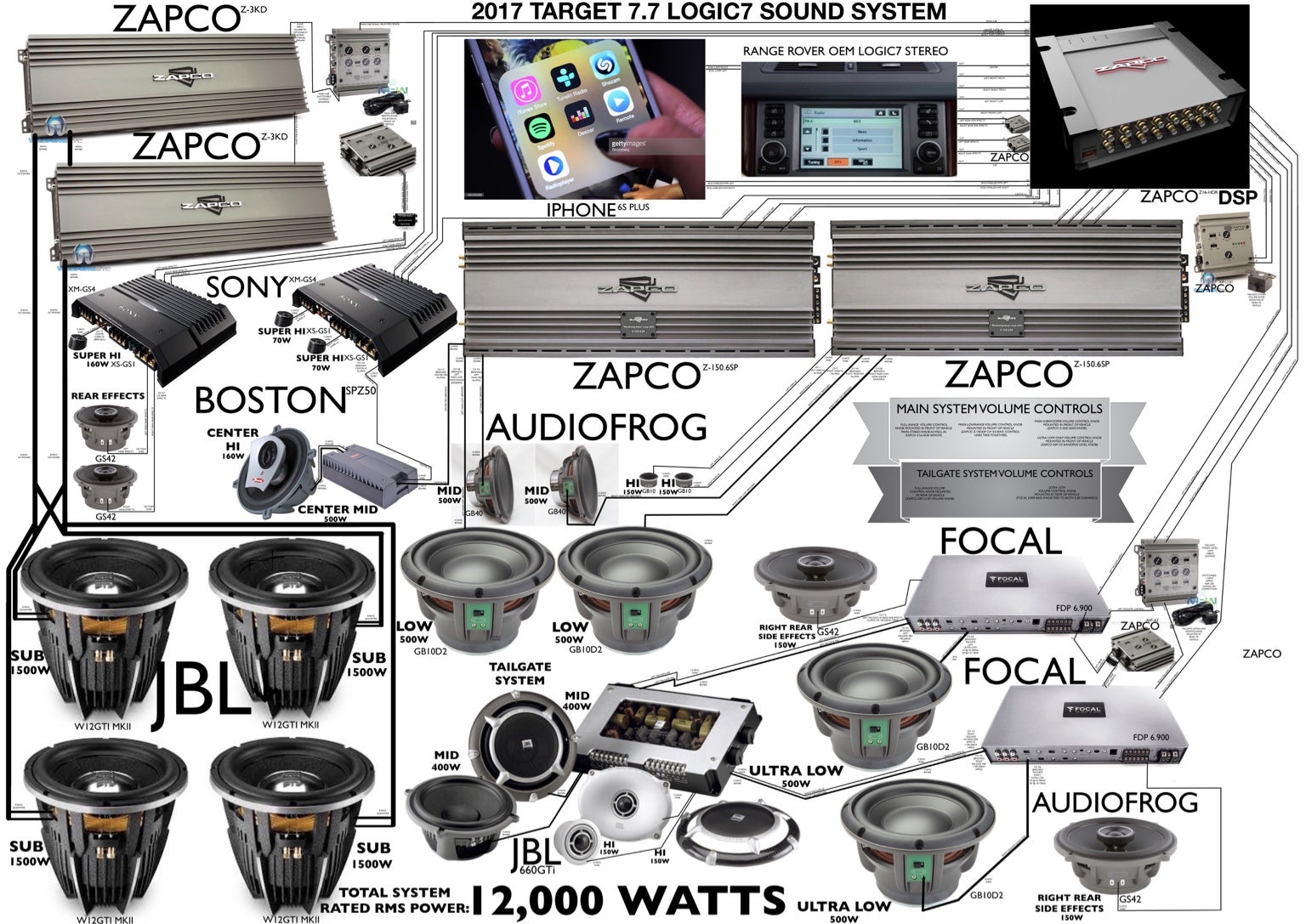 Advanced amplifier power distribution: What's the right approach? (7.7 ...