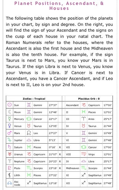 MBTI-Astrology Data Compilation | Personality Cafe