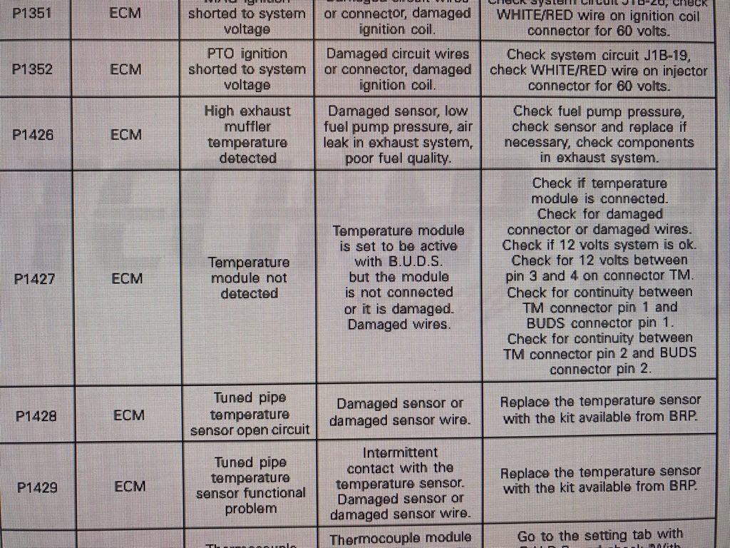 Any one know what this fault code is? (O P 1427) | Ski-Doo Snowmobiles ...