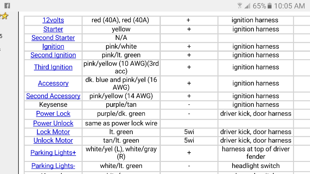 Harness Dodge Ram Wire Color Codes - Infoupdate.org