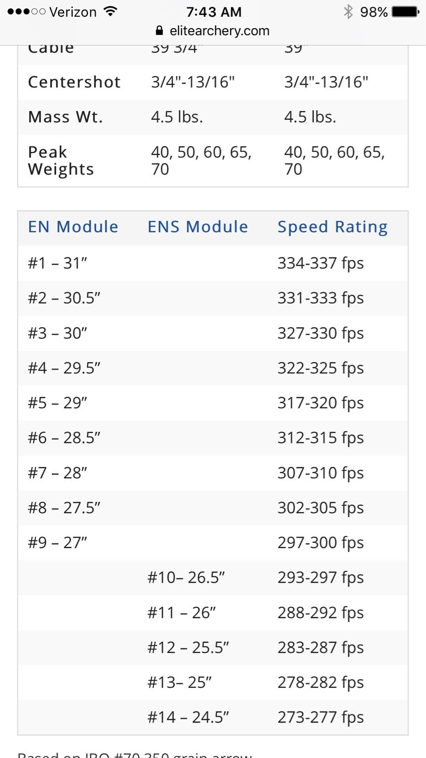 Elite energy 35 question | Archery Talk Forum