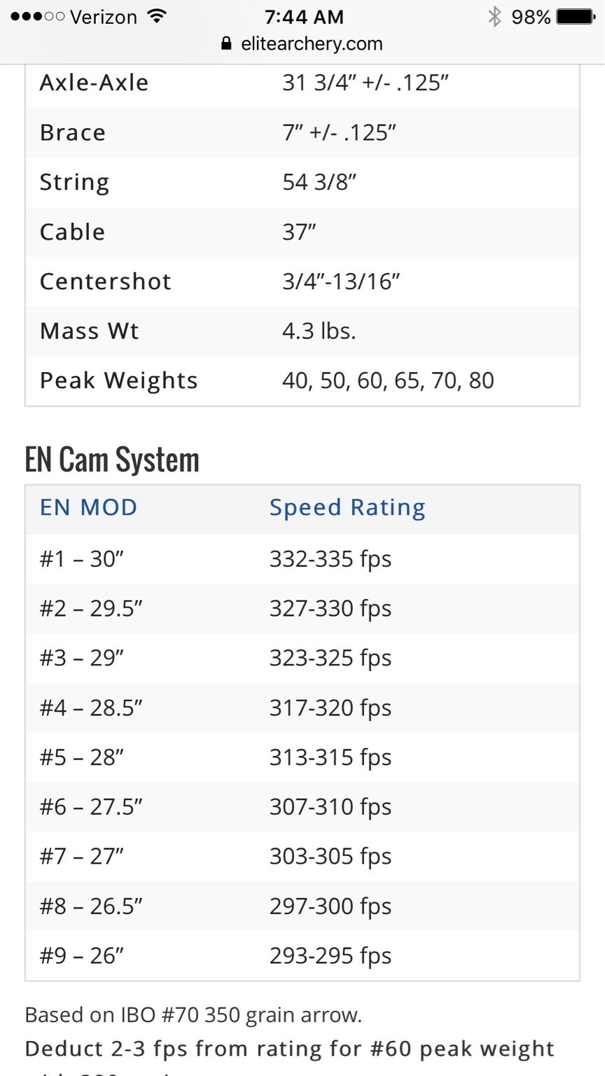 Elite energy 35 question | Archery Talk Forum