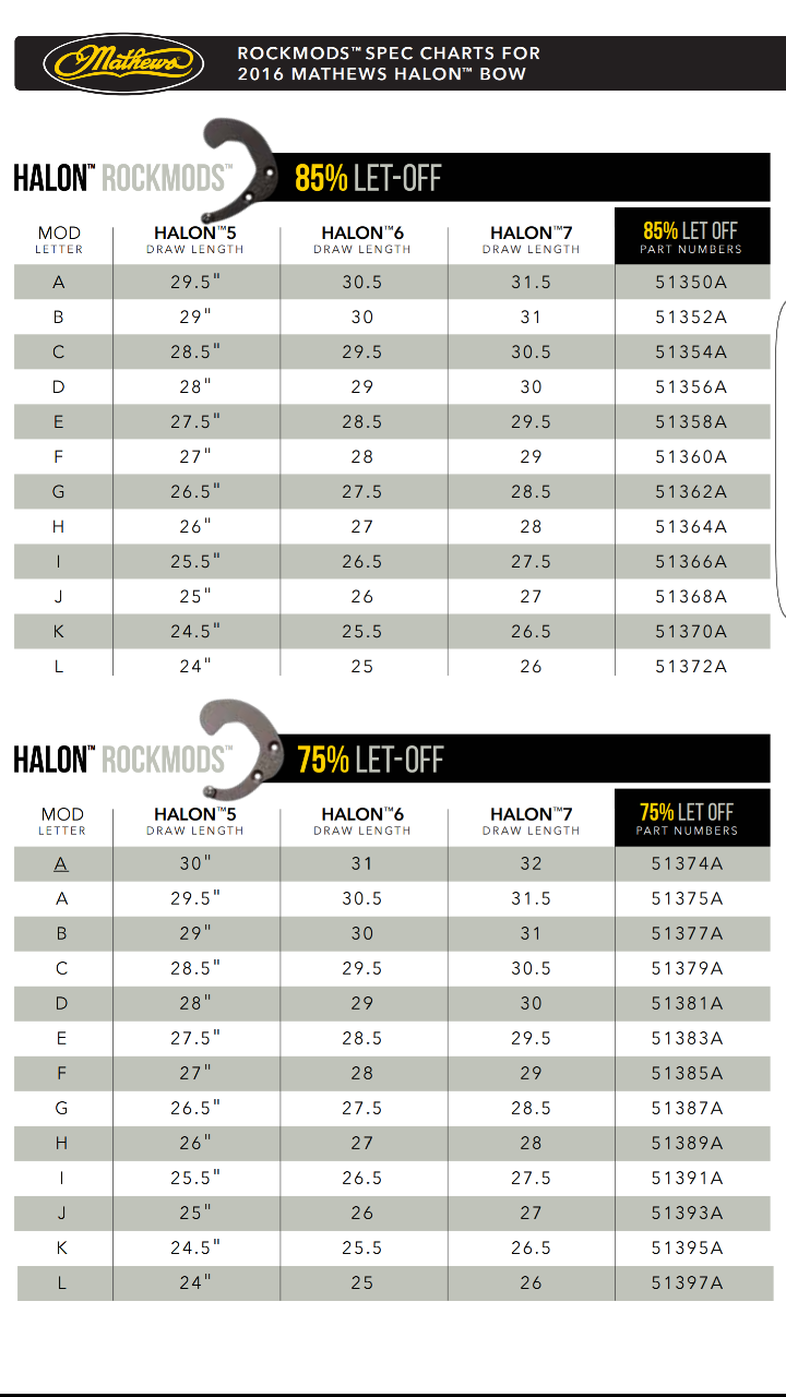 Halon 32 mod id | Archery Talk Forum