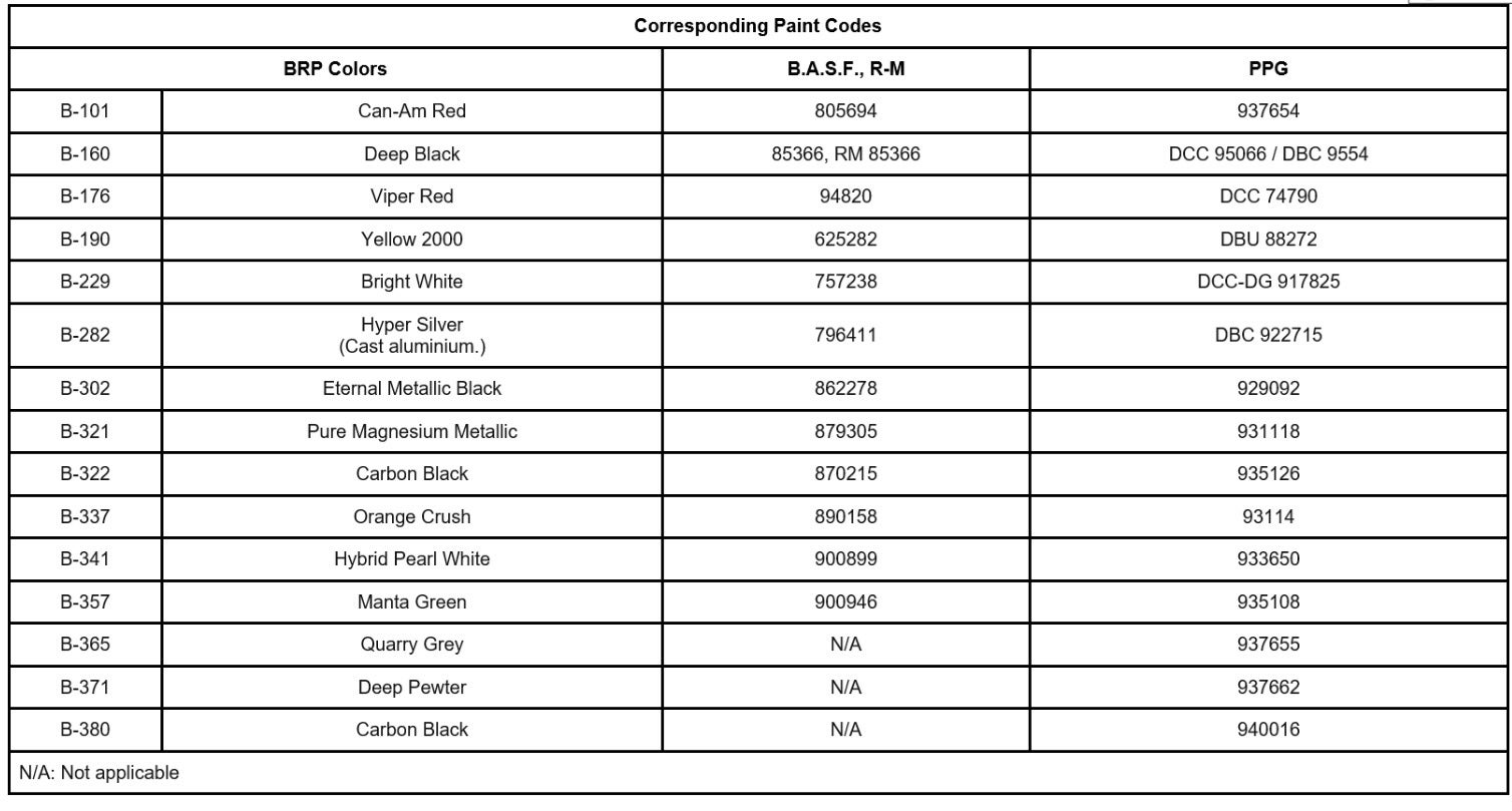 Paint code for triple black | Can-Am Maverick Forum