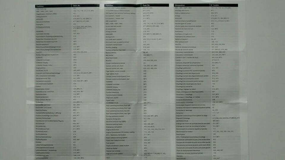Fuse chart | Mercedes-Benz Forum