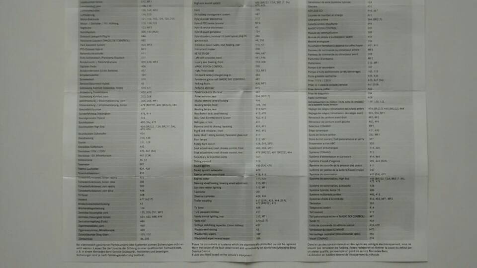 Fuse chart | Mercedes-Benz Forum