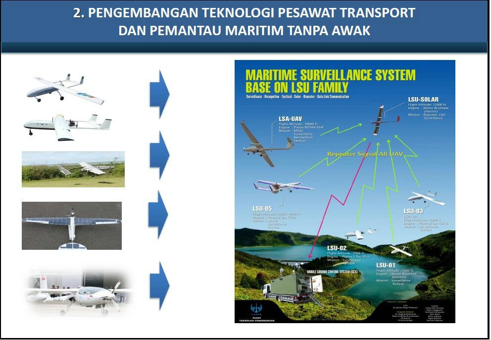 LAPAN - Indonesian Institute of Aeronautics and Space | Page 24 ...