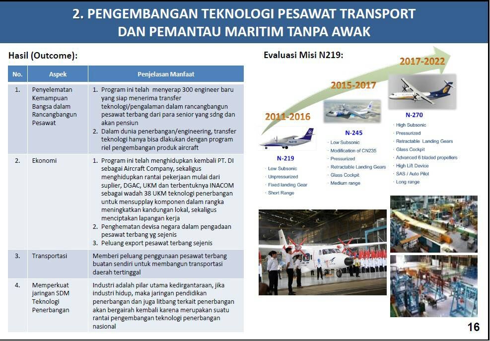 LAPAN - Indonesian Institute of Aeronautics and Space | Page 24 ...