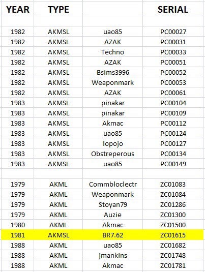 AKML / AKMSL - Flash Hider Reunion Thread | AK Rifles