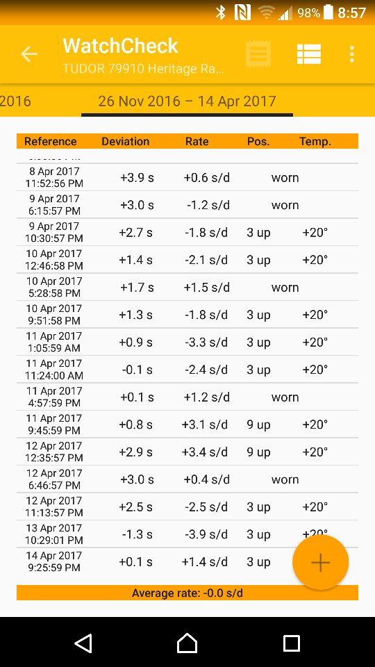Tudor ETA accuracy | WatchUSeek Watch Forums