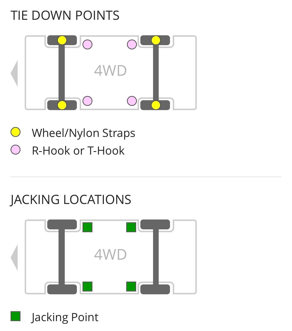 Jeep Grand Cherokee Jacking Points