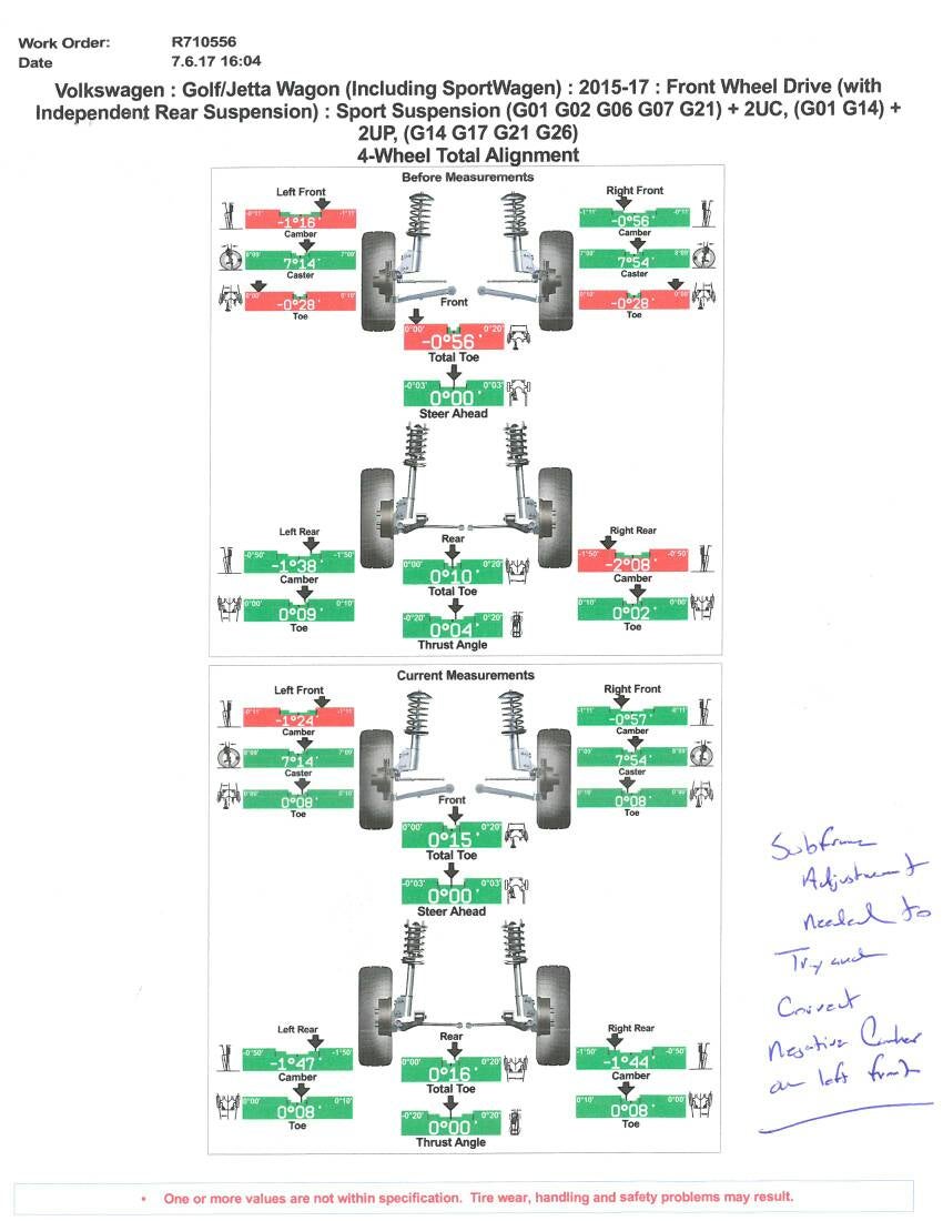 Wheel alignment today | VW Vortex - Volkswagen Forum