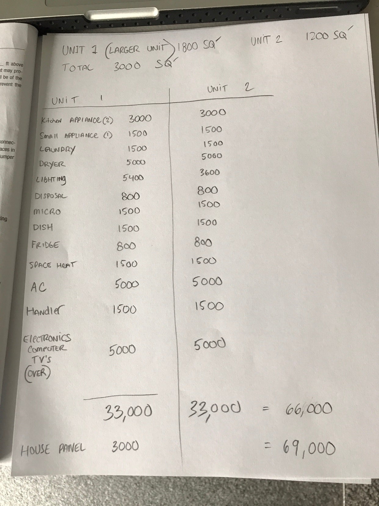 multi-family service | Electrician Talk