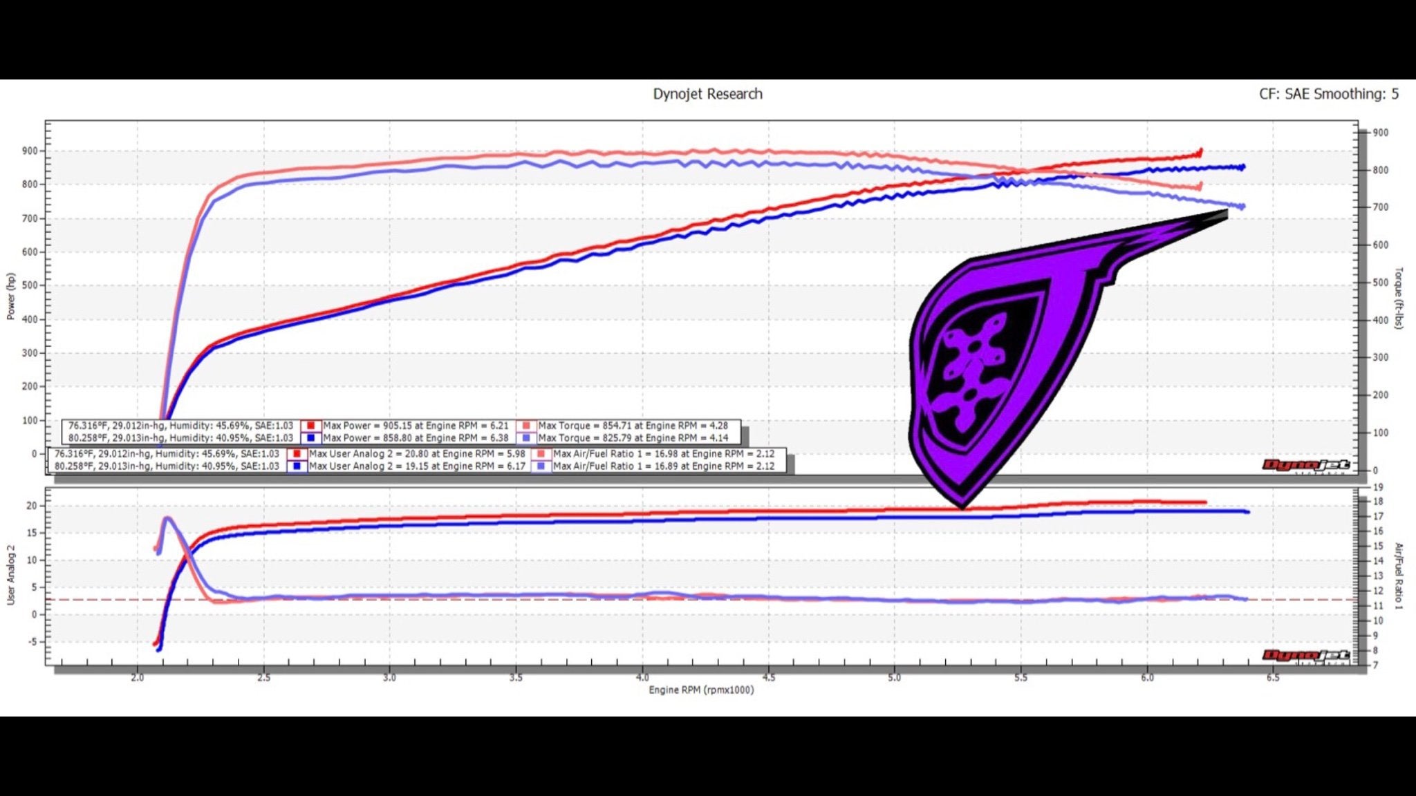 Jokerz ported snout results | SRT Hellcat Forum
