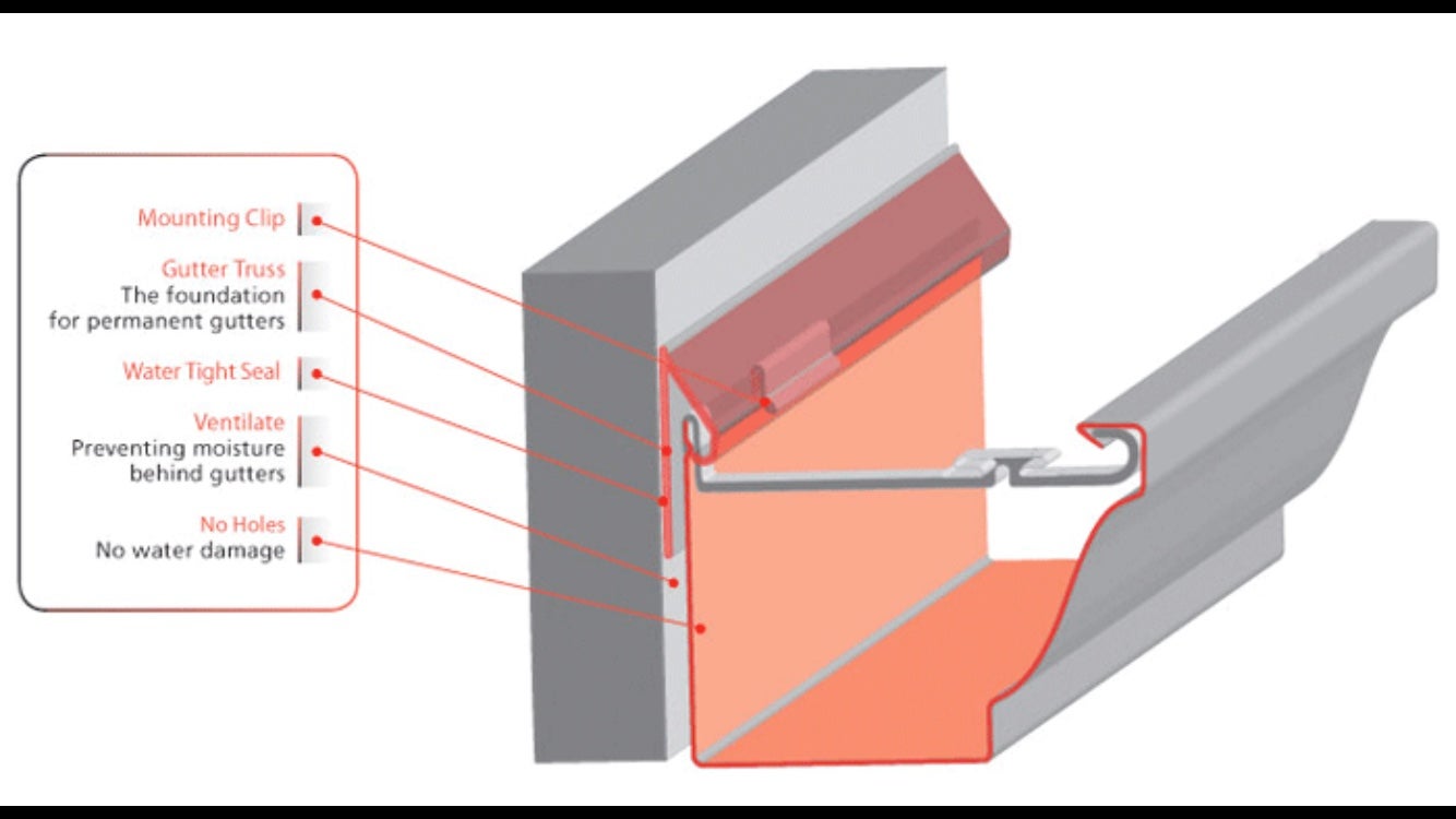 Anyone using Mastic gutter coil? | Page 2 | Contractor Talk ...