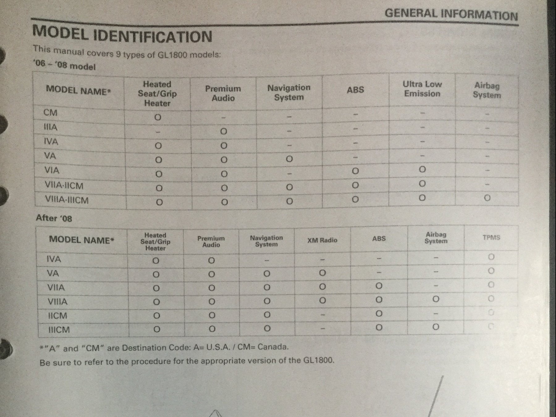 Model Number Clarification | GL1800Riders Forums