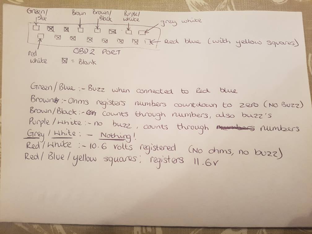 OBD2 port wiring | MINI Cooper Forum