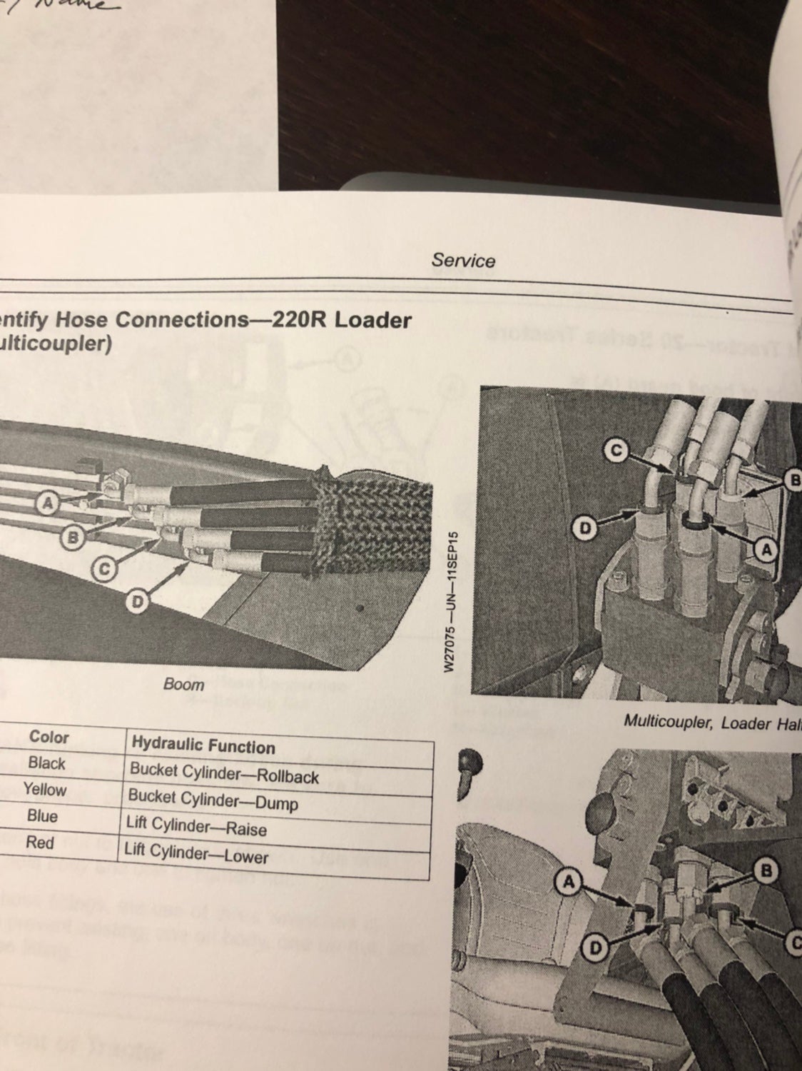 220 loader with single point hose routing | Green Tractor Talk