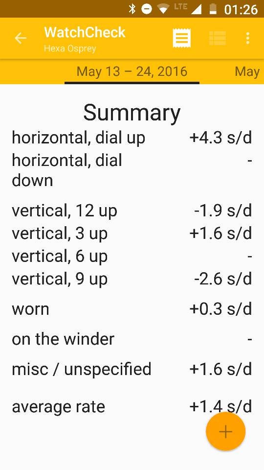 Proper way to position an automatic watch | WatchUSeek Watch Forums