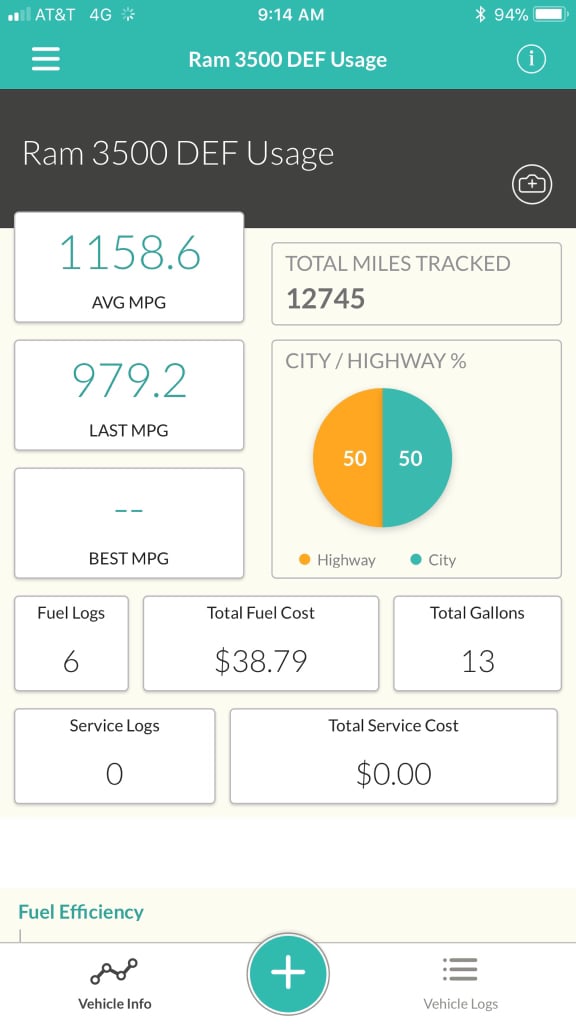 Excessive DEF Usage, RAM says Normal? | Cummins Diesel Forum