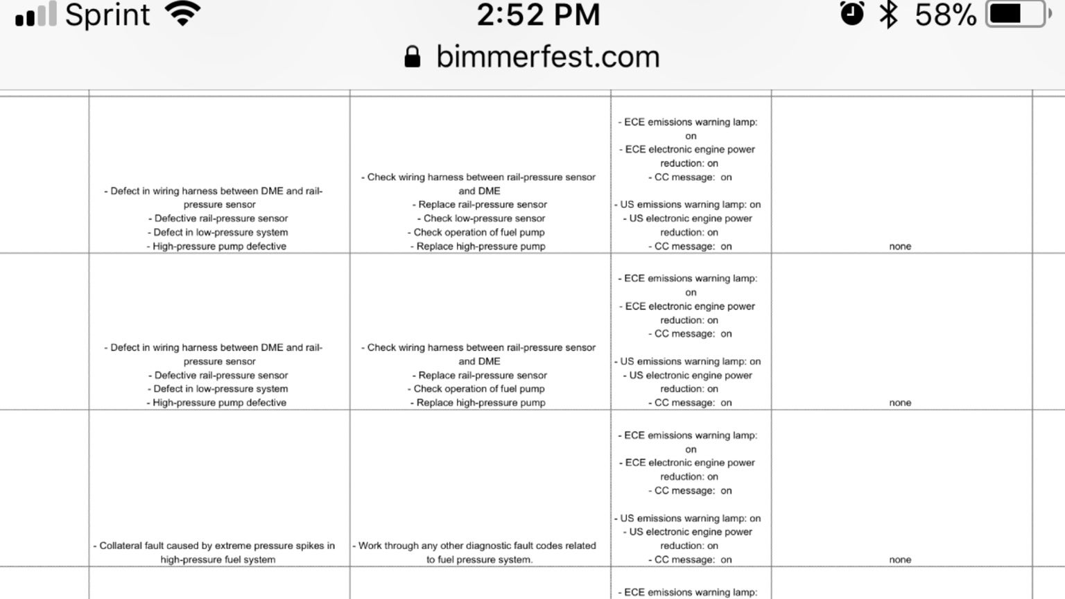 2011 35i X5 80000 mls, needs a HPFP, code P15df and P10D9 | BMW Forum ...