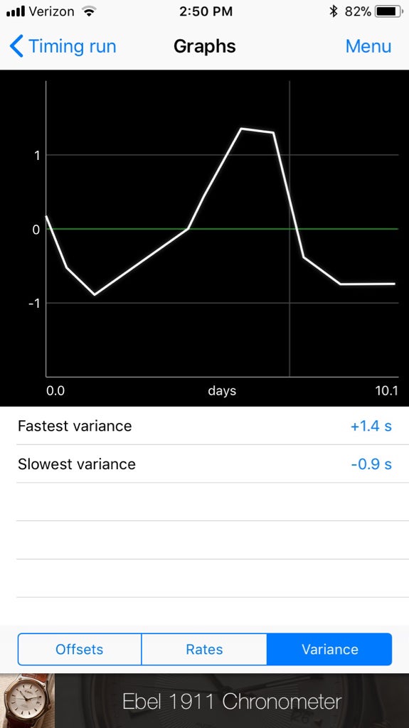 ETA 2897 (or simpler ETA 2892) --- Accuracy & Reliability, your ...