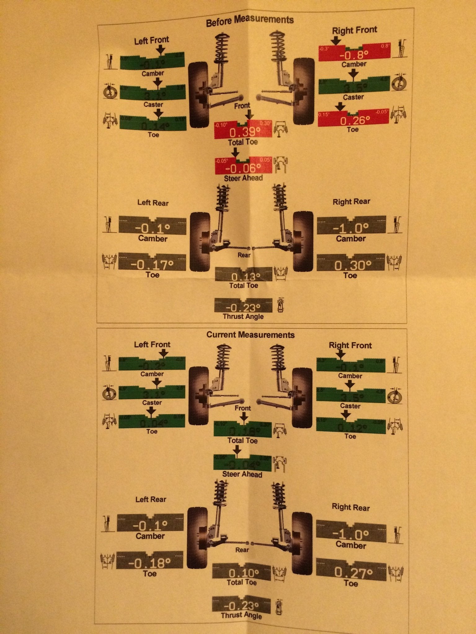 Alignment shop Gipp | Chevy Silverado and GMC Sierra Forum