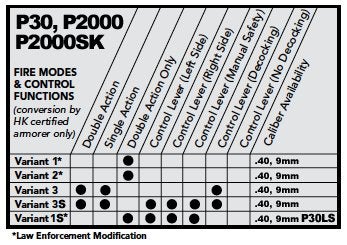 HK P2000 Trigger question | HKPRO Forums