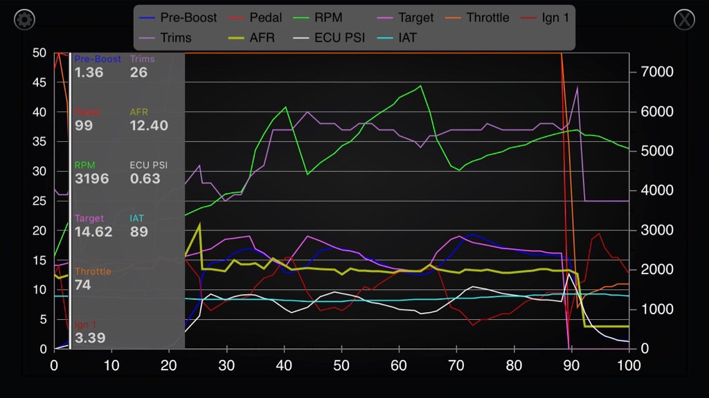Alltrack Launch Control? | VW Vortex - Volkswagen Forum