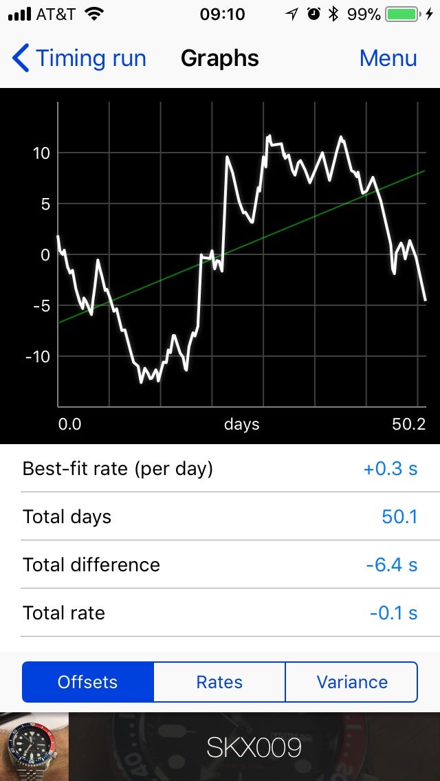Dropped watch from 4 feet, now it is running quite fast. | WatchUSeek ...