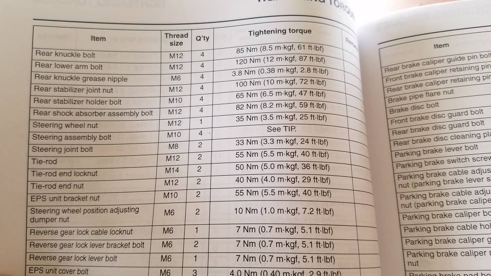 Torque Specs For Rear Axle Nut - Infoupdate.org
